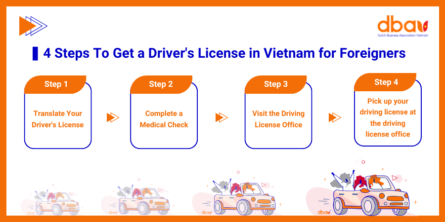 How to Obtain Your Car Driver's License in Vietnam as a Foreigner | Dutch Business Association ...